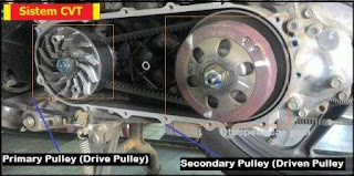 Komponen CVT Dan Fungsinya - Penjelasan Sangat Mudah dipahami Meskipun ...