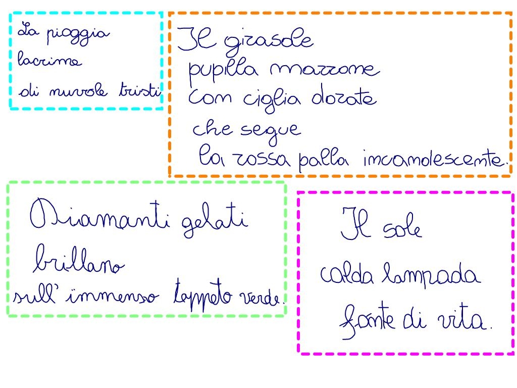 ScuolaInMouse: LE METAFORE