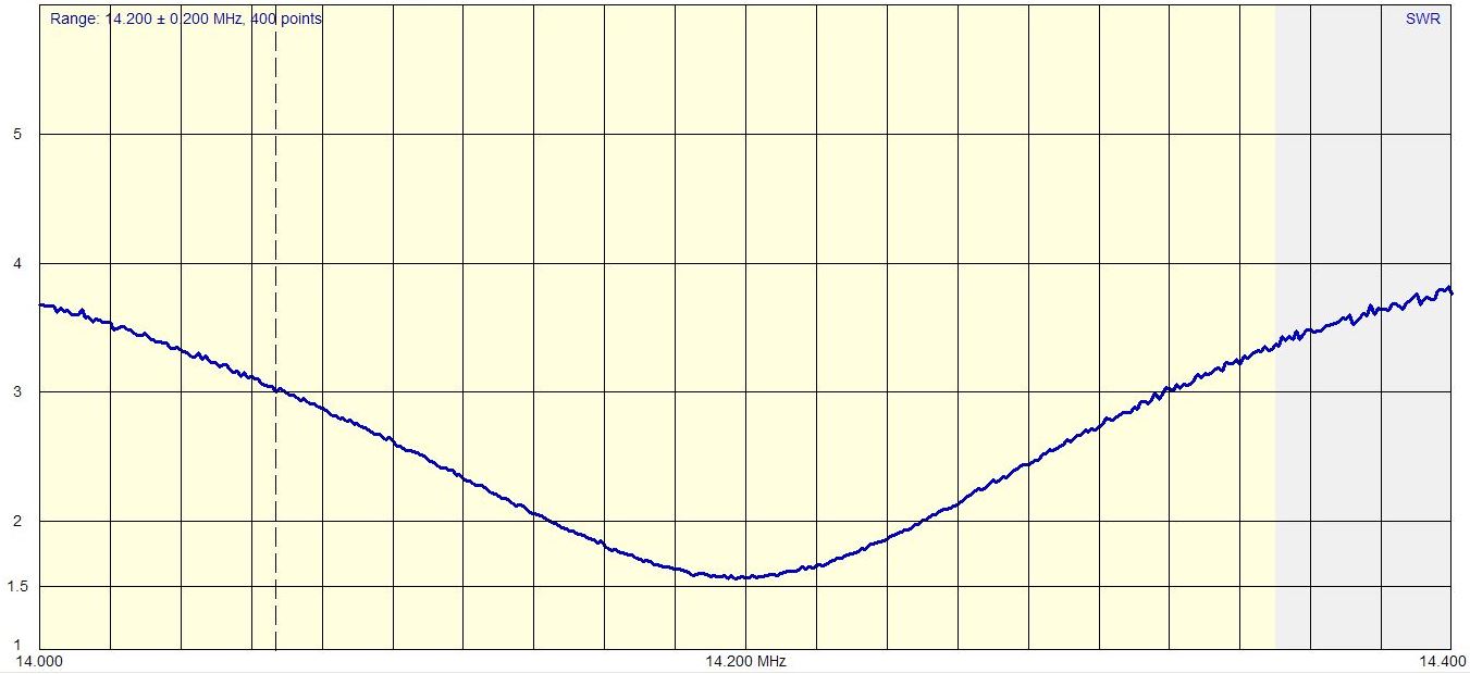 K4MJA HAM RADIO STATION: MFJ-1775 rotatable dipole antenna