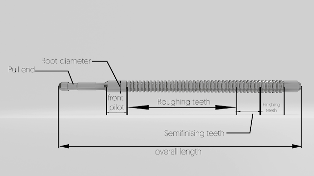 What is BROACHING