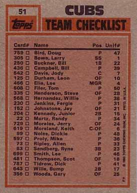 80's Cubs Cards: 1983 Topps Chicago Cubs Checklist