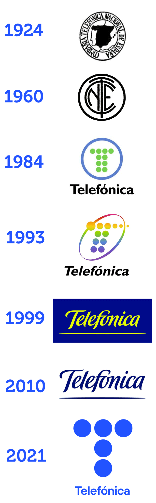 MUNDO DE LA EMPRESA BLOG: MARKETING: EL NUEVO LOGO DE TELEFÓNICA (2021)