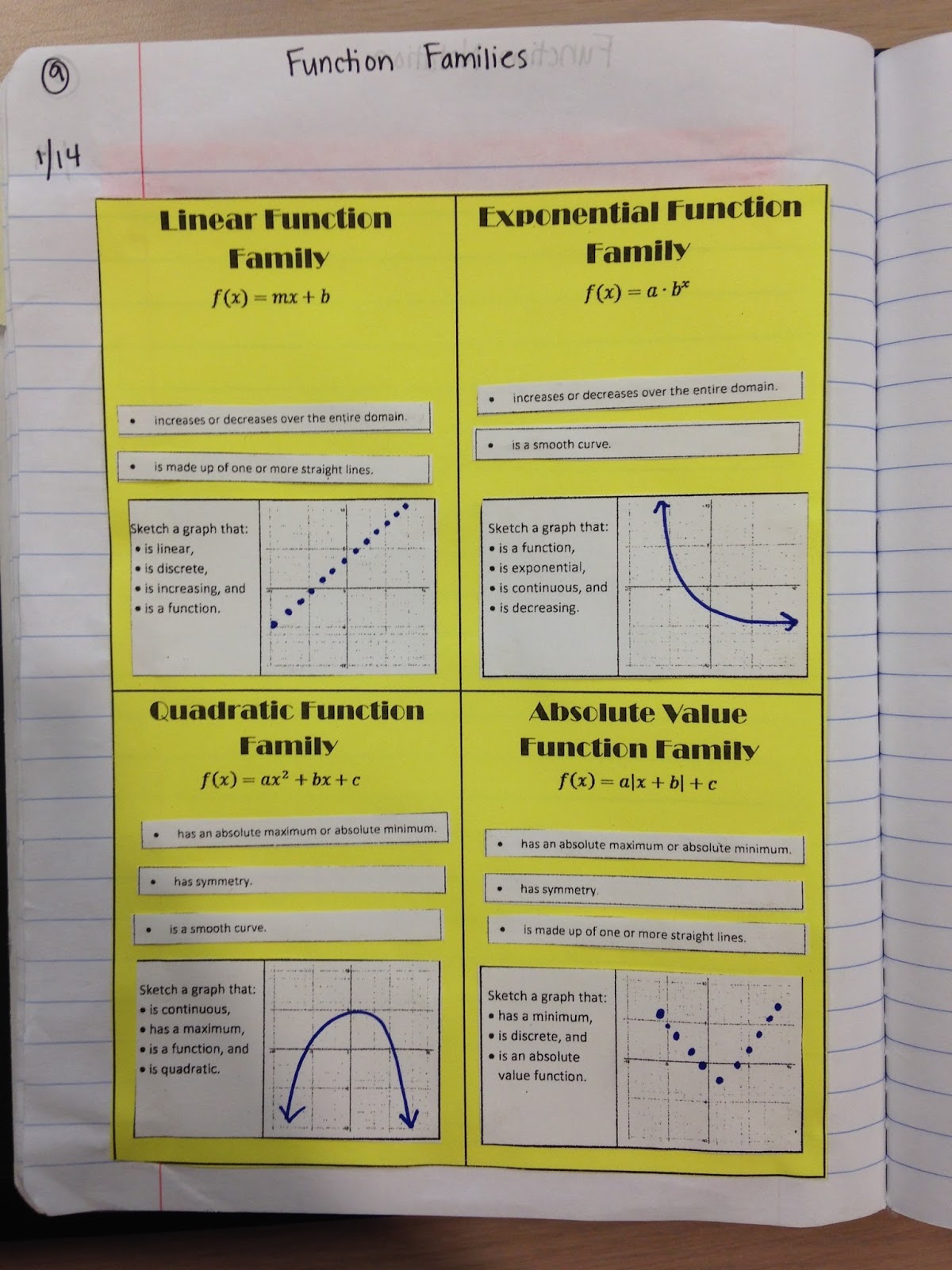 Mrs Williams Is Off On A Tangent Functions Interactive Notebook
