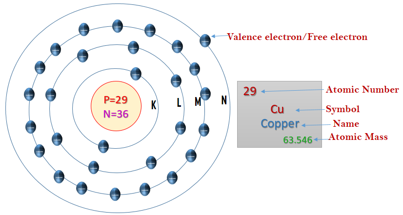 Bohr Model Copper