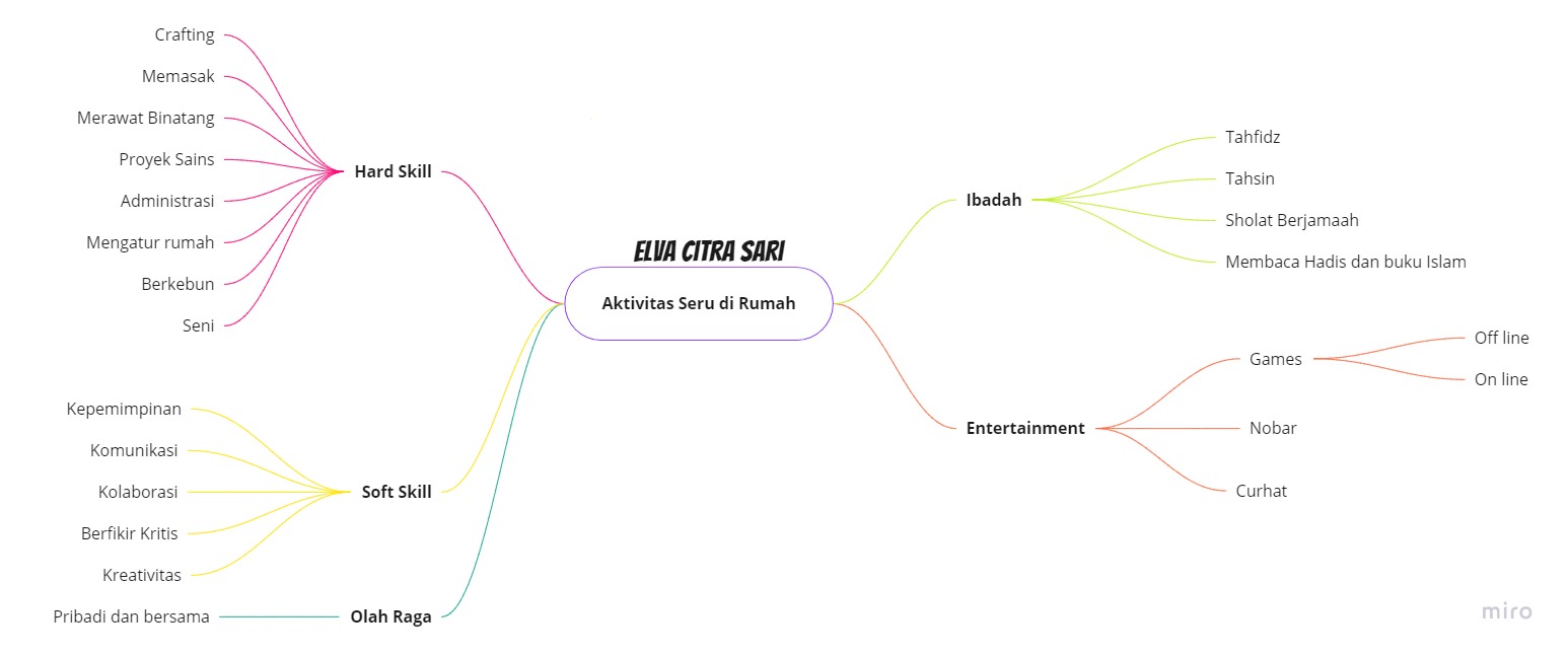 Serunya Belajar Mind Mapping
