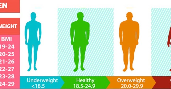 Nutritional Fitness: BMI Calculator