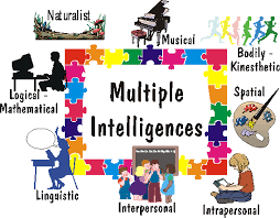Pengertian Multiple Intelligences (Kecerdasan Jamak)