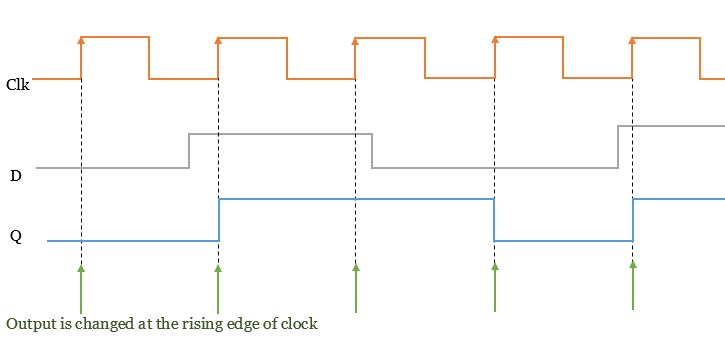 STA-II TRANSMISSION GATE,D LATCH, DFF,SETUP &HOLD - VLSI- Physical ...