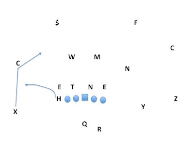 "Concerning sports...": The three types of modern tight end