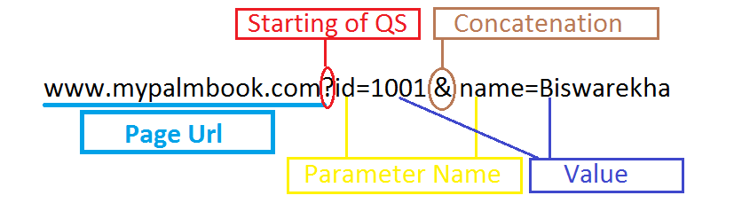Query String Client Side Sate Management Part 3 Dot Net Full Stack query-string-client-side-sate-management-part-3-dot-net-full-stack