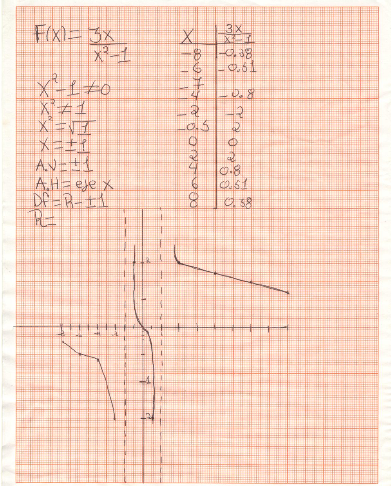 Funcion Racional: ejercicio resuelto