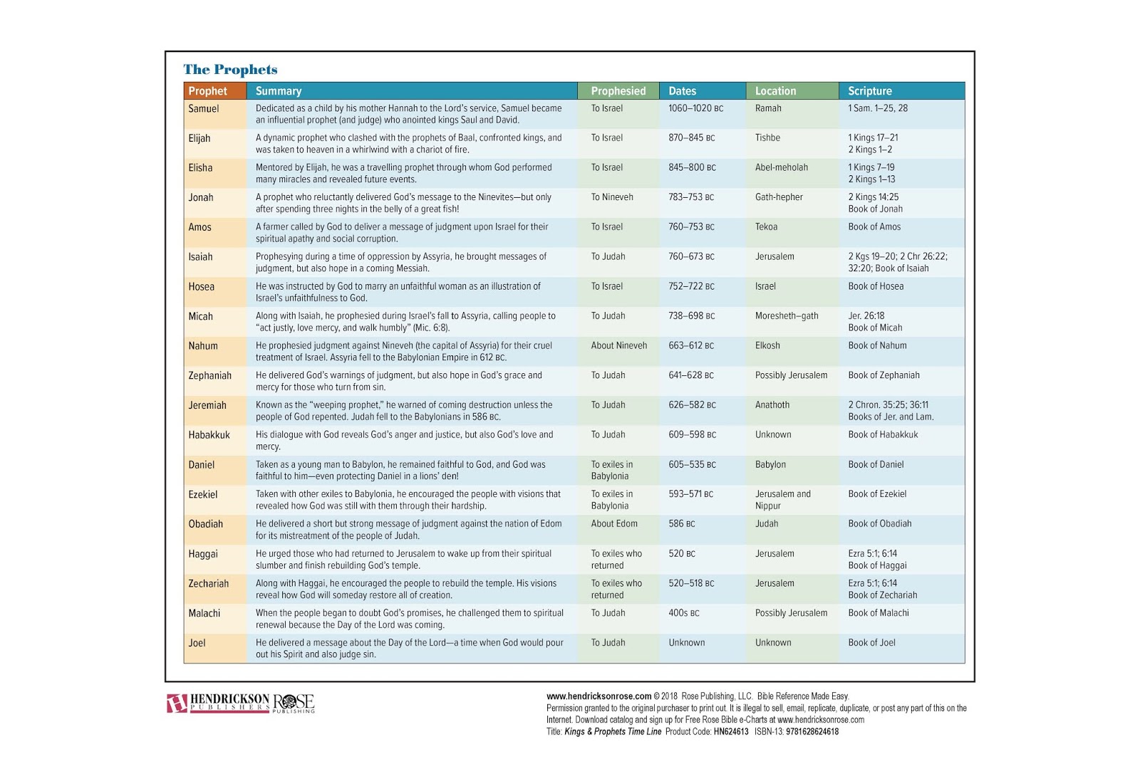 Kings and Prophets (charts, maps, timeline)
