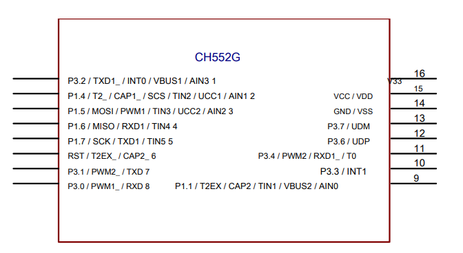 Rambling Of The Rabid Inventor: Getting started with the CH55x ...