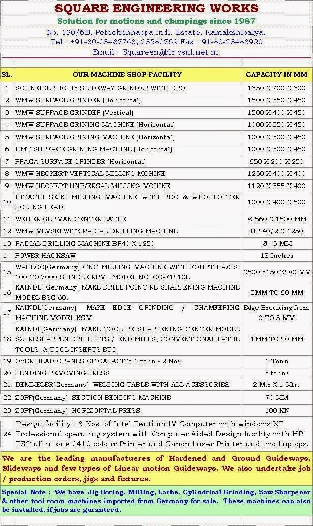 Company Profile and Products | SQUARE ENGINEERING WORKS