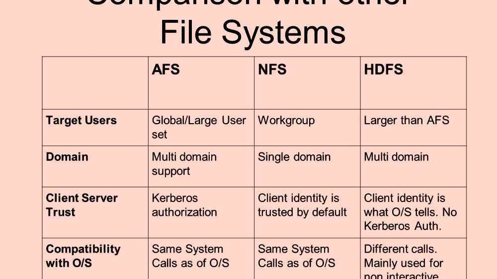 Comparison Of Distributed File Systems Comparison Of Distributed File Systems