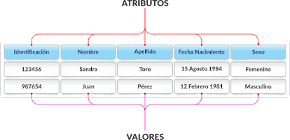 Blogger de Actividades : MODULO IV SUBMODULO I: CONSTRUYE BASE DE DATOS PARA APLICACIONES WEB.