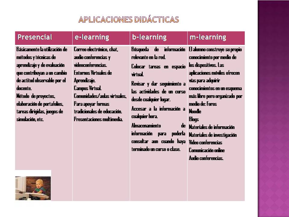 Las nuevas tecnologías: Cuadro Comparativo: