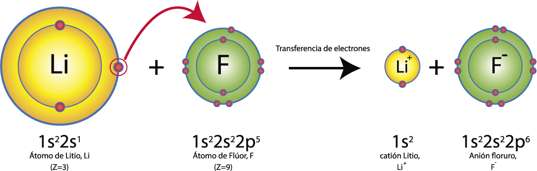 Guía 3 - ENLACE QUÍMICO