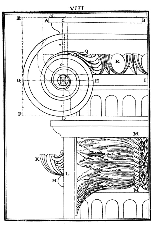 Història d’Aielo de Malferit: El capitel jónico vitruviano en la teoría ...