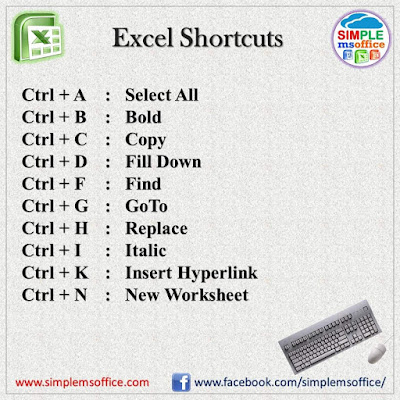 Best Excel Shortcuts key 2021 - KING OF EXCEL