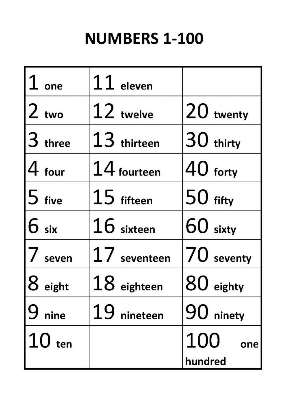LIVE WORKSHEETS 5 3 Primaria Numbers From 1 To 100 live-worksheets-5-3-primaria-numbers-from-1-to-100