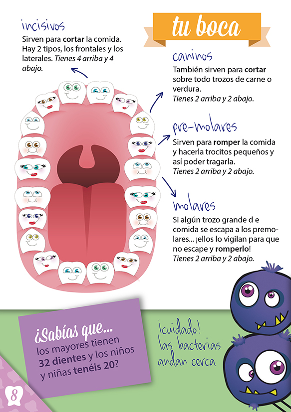 Peques Ágora: LA BOCA Y LOS DIENTES