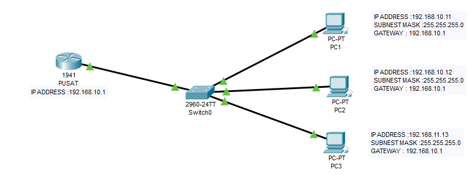 Pengertian Router dan Cara Routing | Satria BLOG