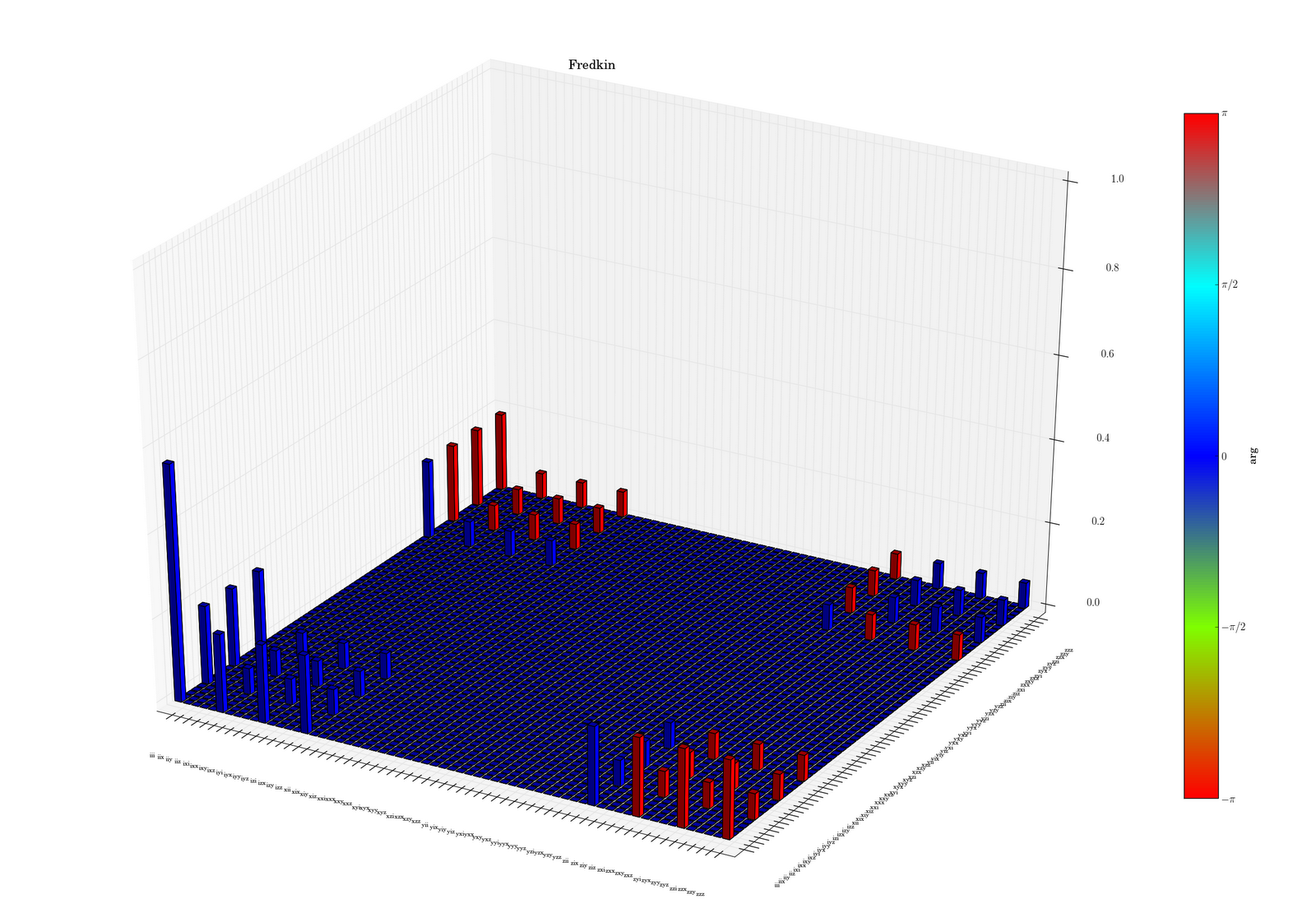 QuTiP: The Quantum Toolbox in Python: Quantum process tomography