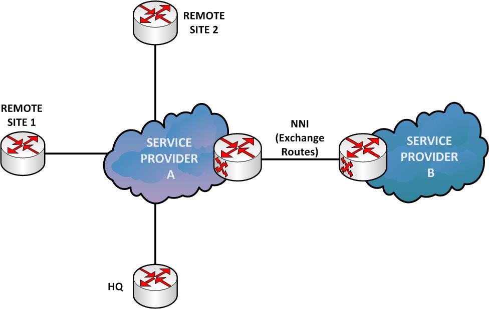 Networking Experiments: Migration Methods