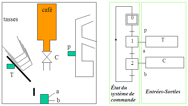 Exposé sur le grafcet