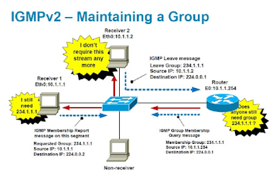 Internetworks: IGMP (Internet Group Management Protocol)