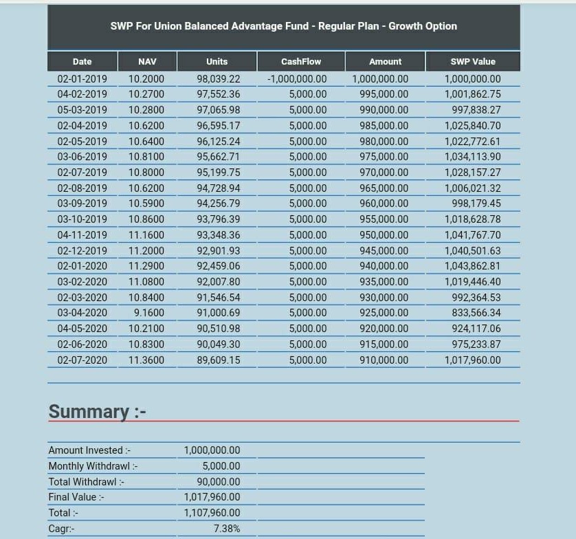 Why you should NOT invest in Dividend mutual funds - The Mutual Fund Guide