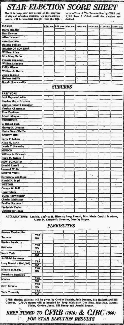 election night score sheet, get yer election night score sheet