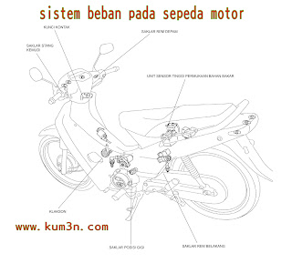 Pegenalan Tata Cara Beban Pada Sepeda Motor - Hobi Motor