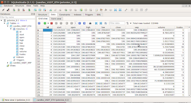 Projects From Tech Querying Sqlite Database Using Sqlite3 In Javascript