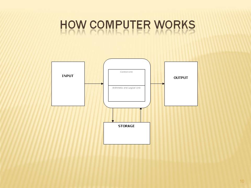Slides: - Introduction to computer - Tech Solutions
