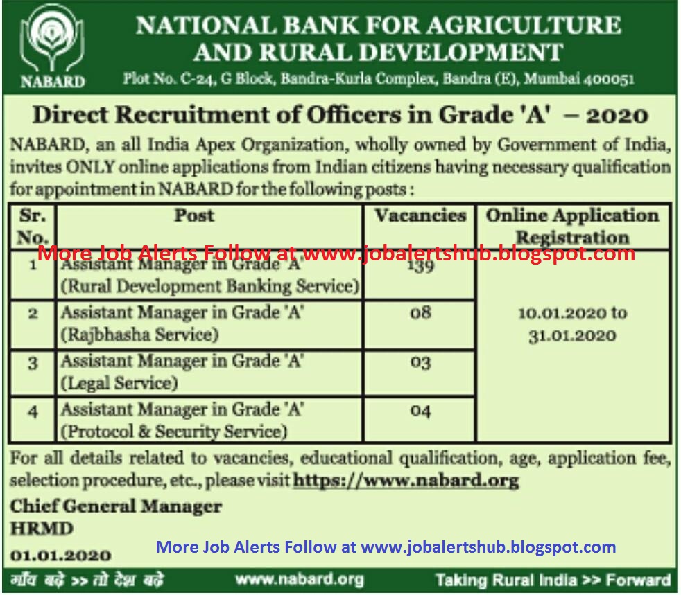 NABARD (NATIONAL BANK FOR AGRICULTURE AND RURAL DEVELOPMENT ...