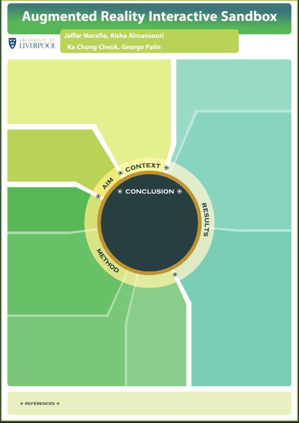 Poster design process