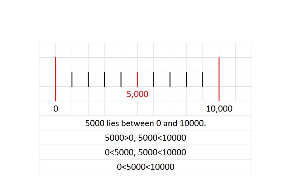 Illustrations of Decimal Numbers