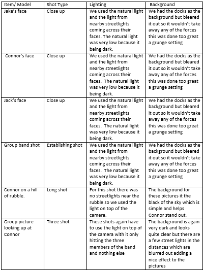 Michael Nalder A2 blog: Photoshoot Plan