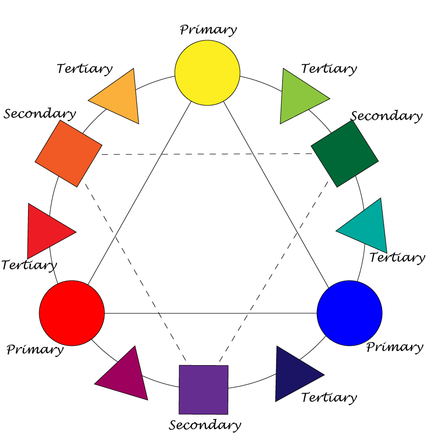 Sara's Blog: My Color Wheel