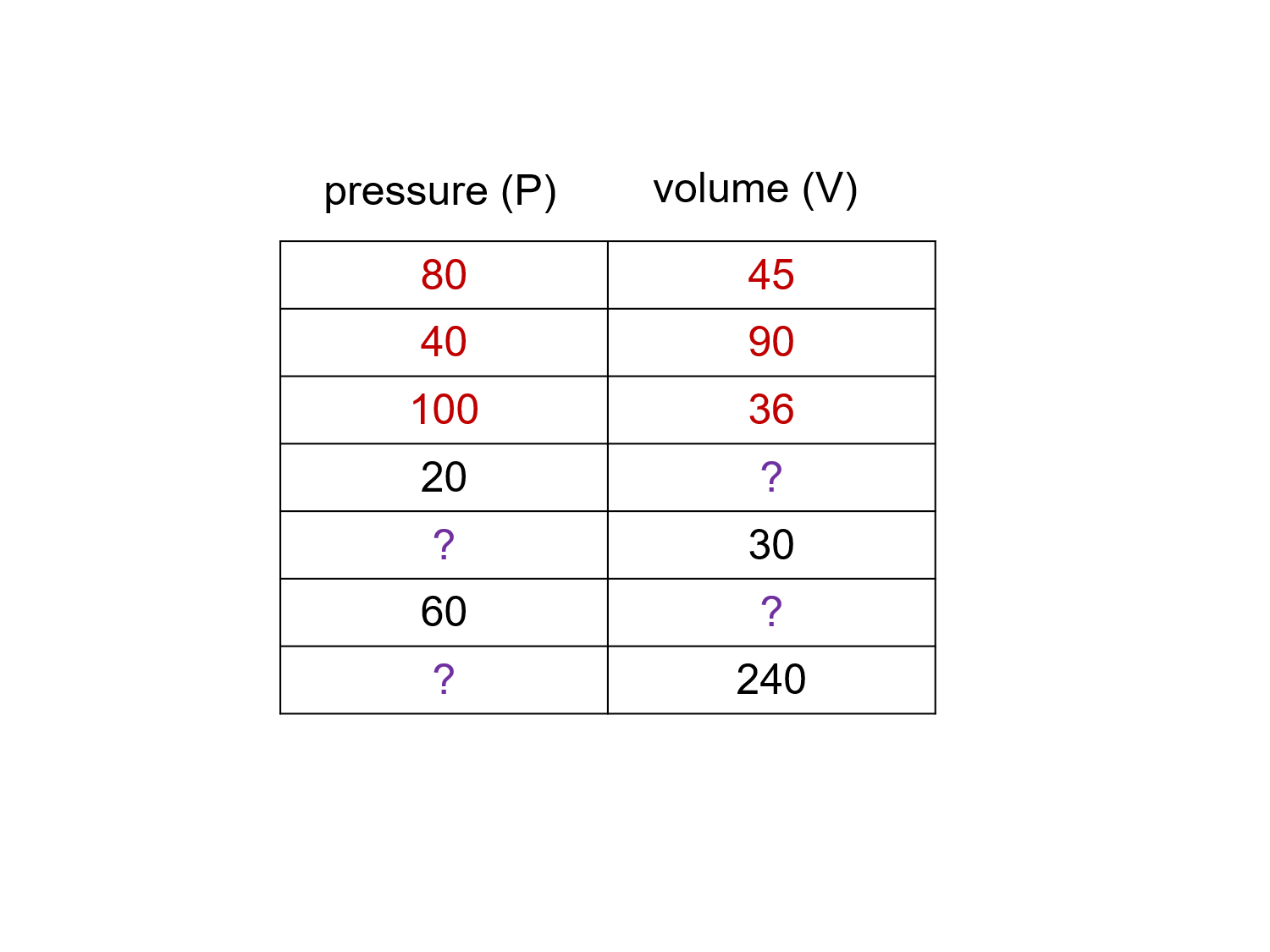 MEDIAN Don Steward mathematics teaching: direct and inverse proportion