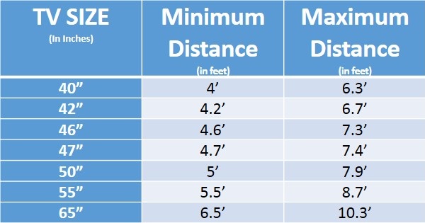 Optimum Recommended TV Size For Living Room Homme And D cor optimum-recommended-tv-size-for-living-room-homme-and-d-cor