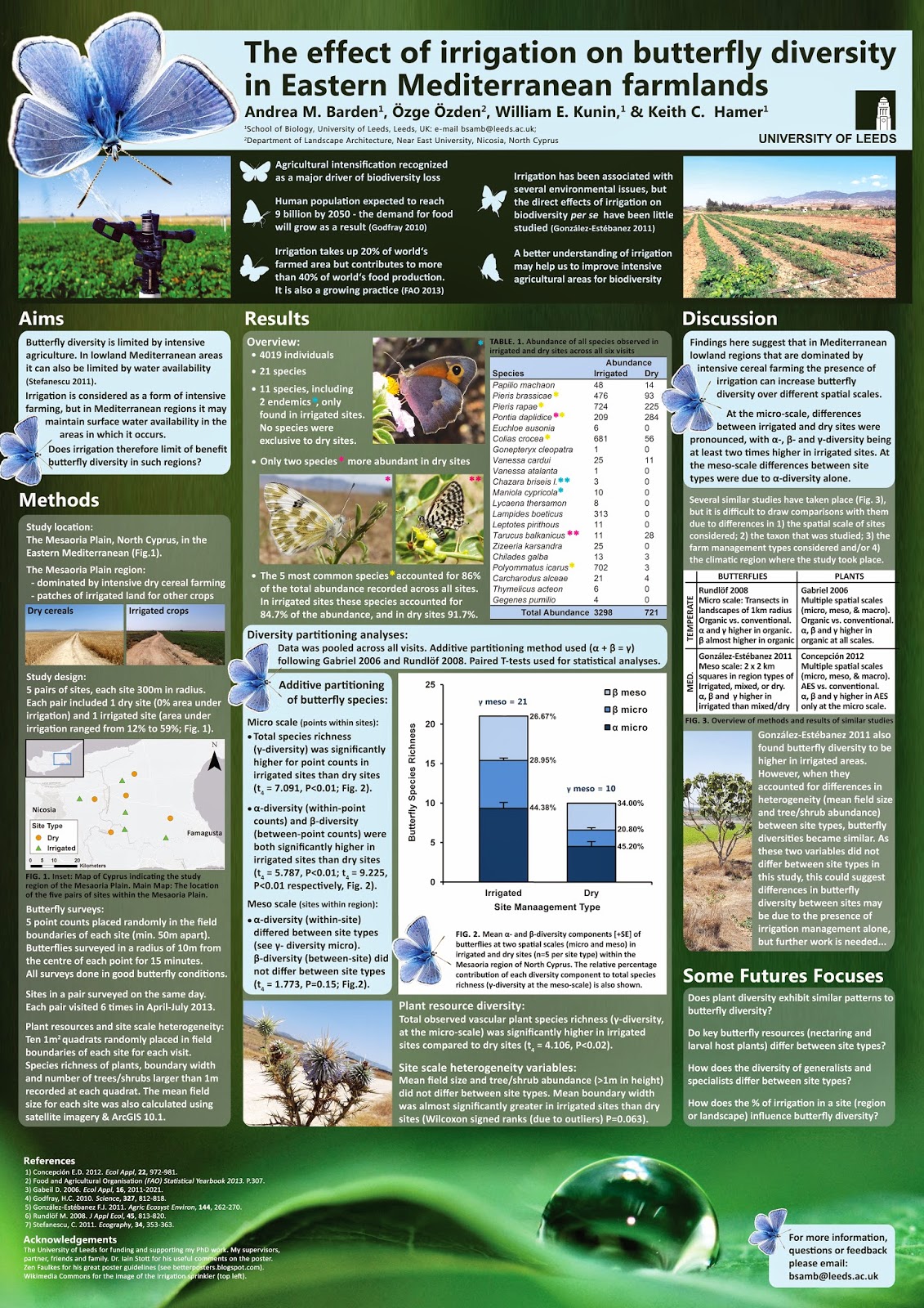 Better Posters: Critique: Irrigation and butterflies