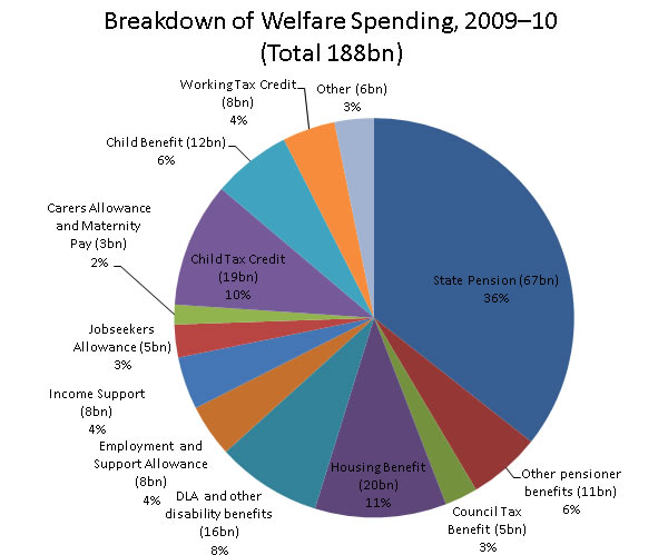 fleet street fox: Benefit (n.): Something advantageous.