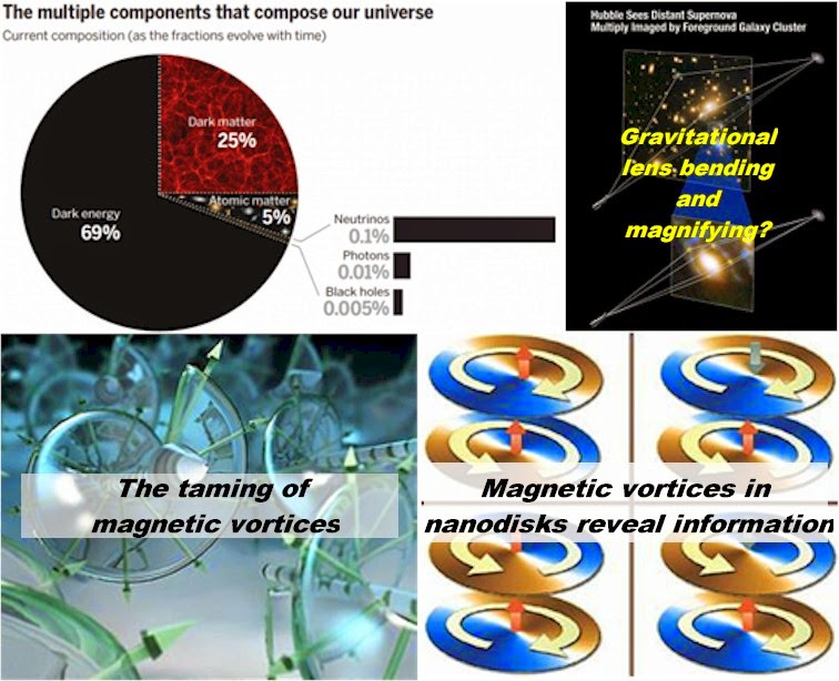 Anti Gravity Theories With Technological Application Feasibility: About ...