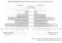 Blog PA Cg Sue: JENIS-JENIS GRAF BAR PIRAMID