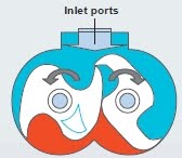 Tooth compressors | Air compressors