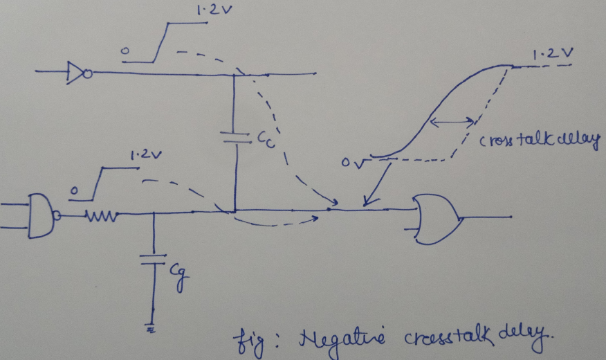 CTS (PART-II) (crosstalk and useful skew) - VLSI- Physical Design For ...