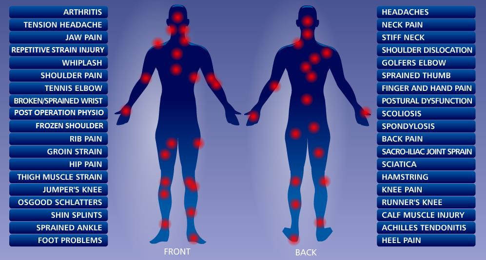 Physiotherapy Clinic in Odhav Vastral Ahmedabad: Physiotherapy Treatment